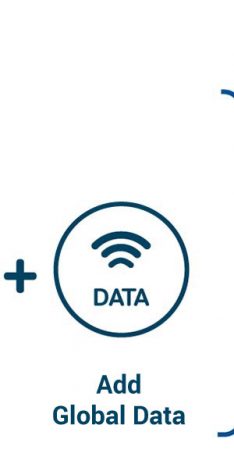 International Global SIM Card and Data Card for Travel | Gosim