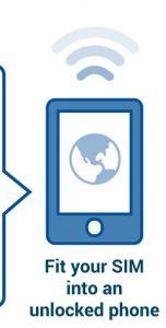 International Global SIM Card and Data Card for Travel | Gosim