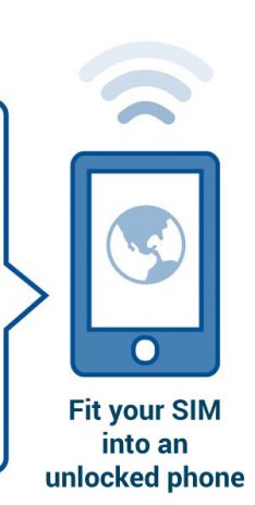 International Global SIM Card and Data Card for Travel | Gosim